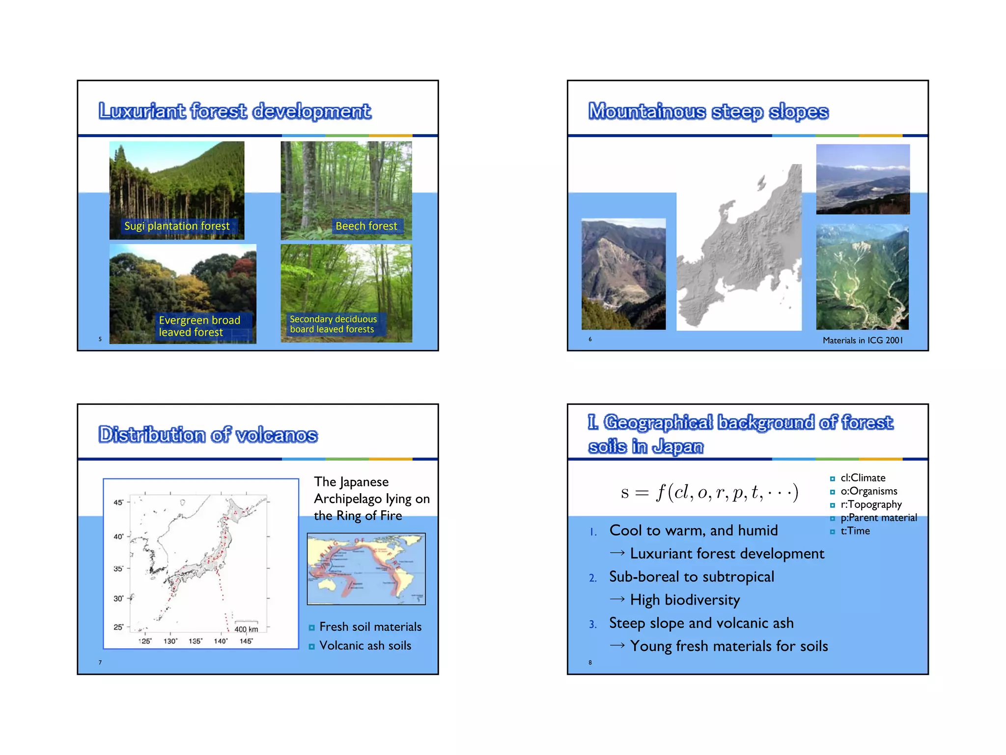 Forest soils in Japan and its state of development of soil information ...