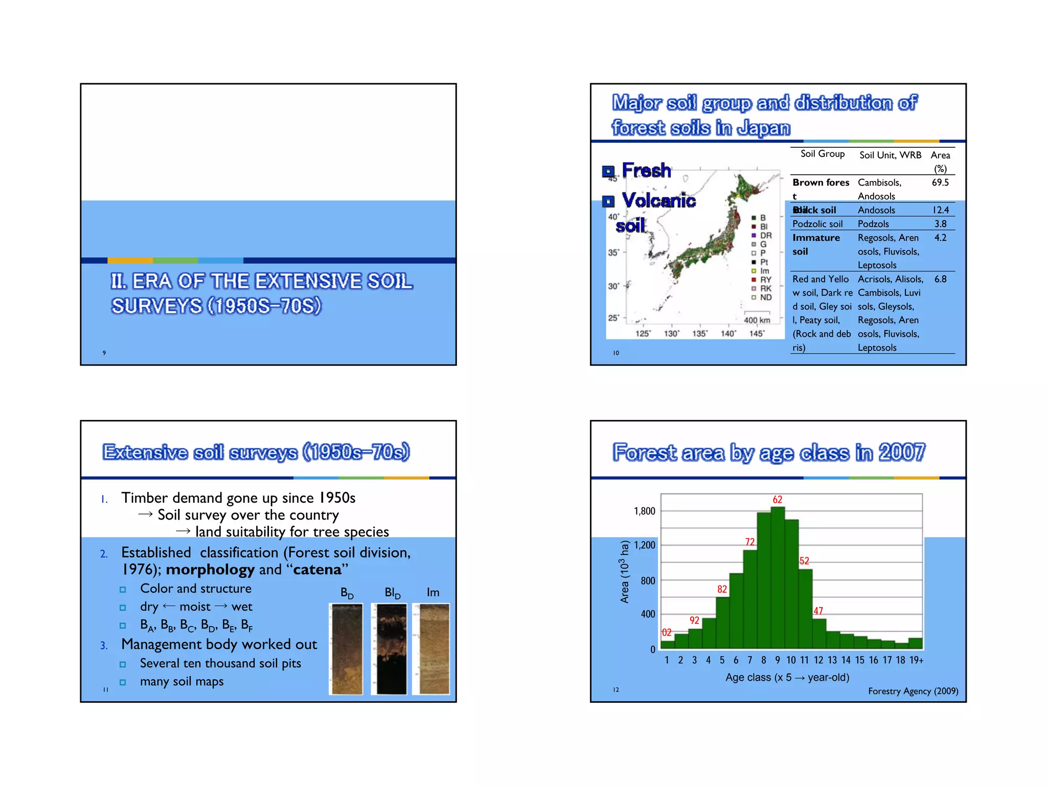 Forest soils in Japan and its state of development of soil information ...