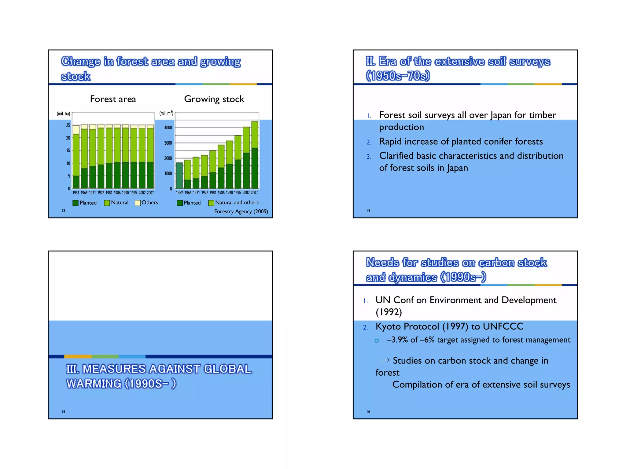 Forest soils in Japan and its state of development of soil information ...
