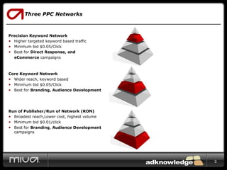 MIVA CPC Ad Network | PPTX
