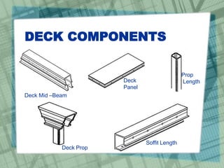 Mivan form wok - aluminium formwork shuttering tecnology | PPTX