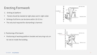 Mivan Aluminum formwork ppt presentation | PPTX