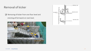 Mivan Aluminum formwork ppt presentation | PPTX