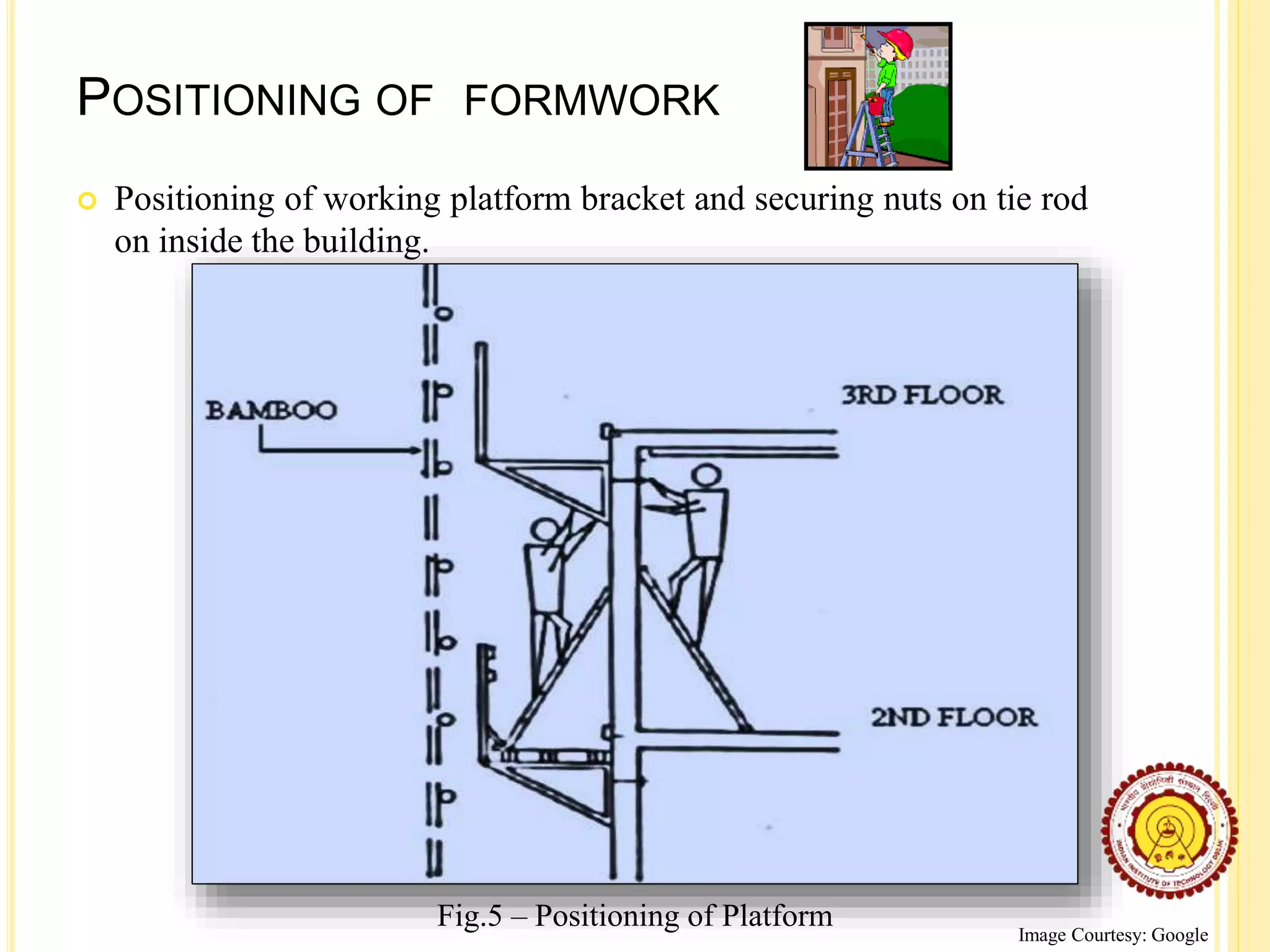 MIVAN_An Aluminum Formwork Construction Technique | PPTX