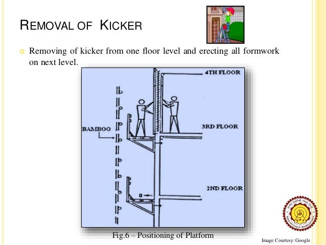 MIVAN_An Aluminum Formwork Construction Technique