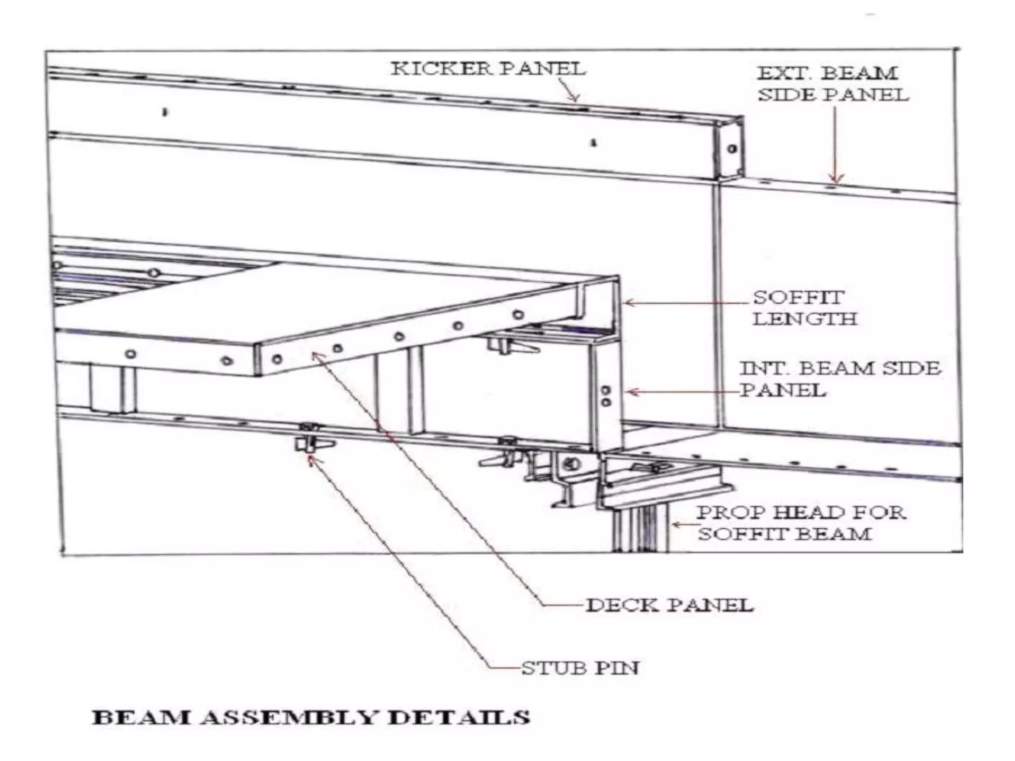 Mivan shuttering | PPTX