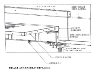 Mivan shuttering | PPTX