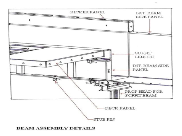 Mivan shuttering | PPTX | Civil Engineering Industry | Industries