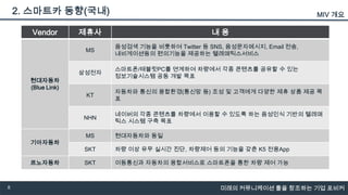 Miv fobikr v1 | PPTX