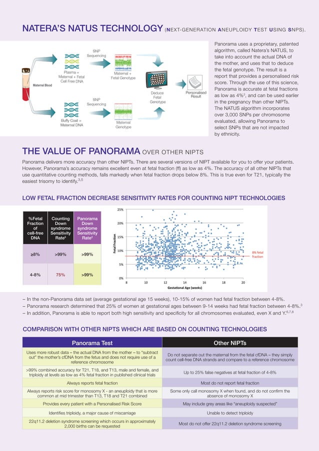 Mivf Panorama Clinician Fact Sheet | PDF