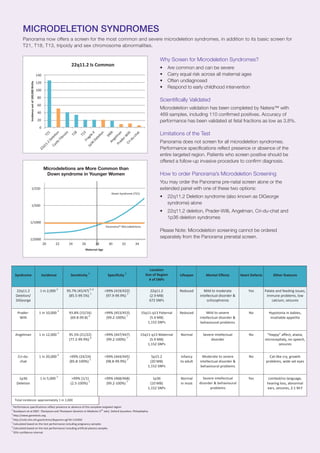 Mivf Panorama Clinician Fact Sheet | PDF