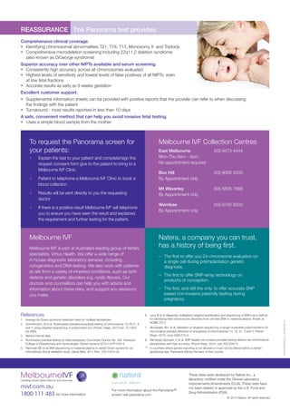 Mivf Panorama Clinician Fact Sheet | PDF