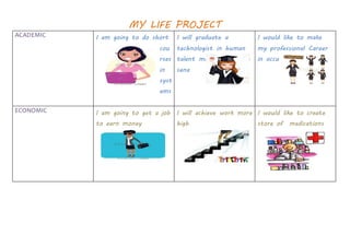 Mi vida a futuro ingles | DOCX