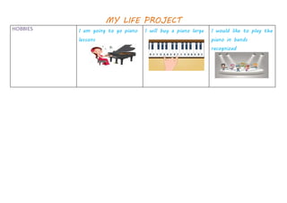 Mi vida a futuro ingles | DOCX