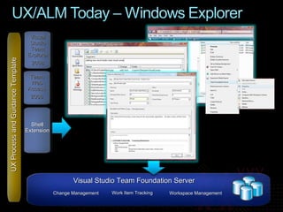 Mix 2009 - UX Process Patterns with TFS | PPT