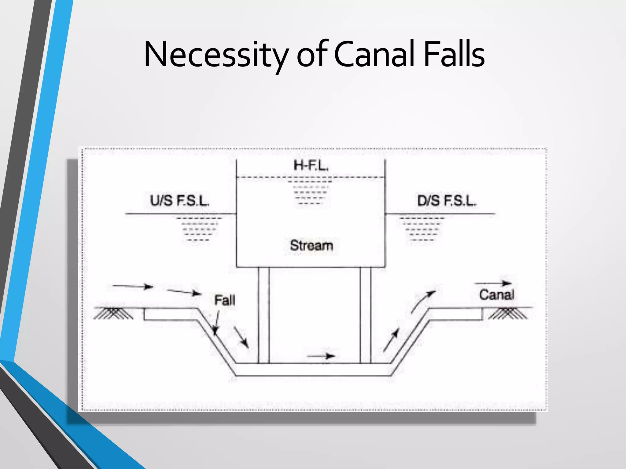 Canal Regulation Works | PDF
