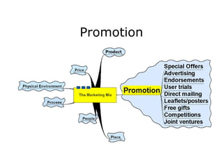 fundamentals of marketing mix in pharma industry | PPT