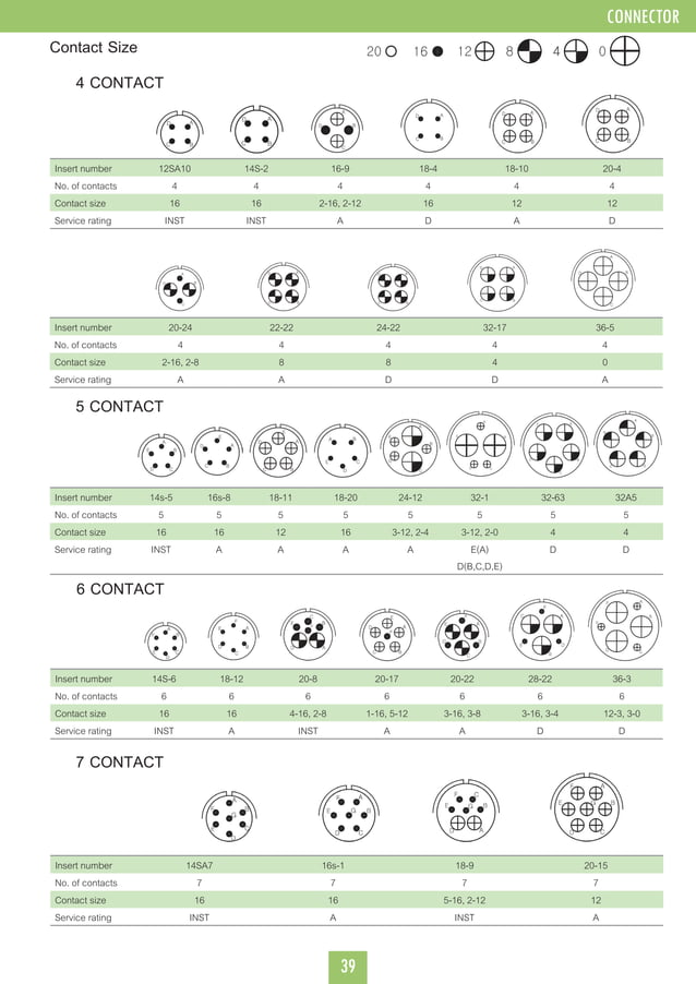Multi-pole Connectors | PDF