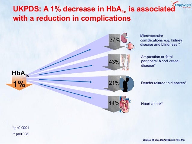 Optimising glycaemic control and body weight