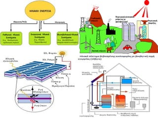 Ενέργεια | PPT