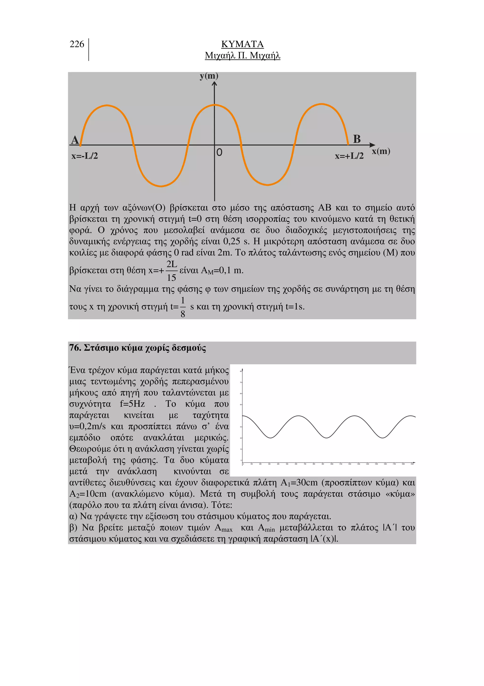 Mixail 22 waves | PDF