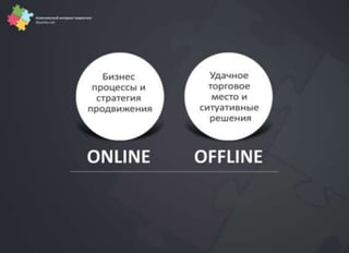 Mixail klya4ko | PPTX