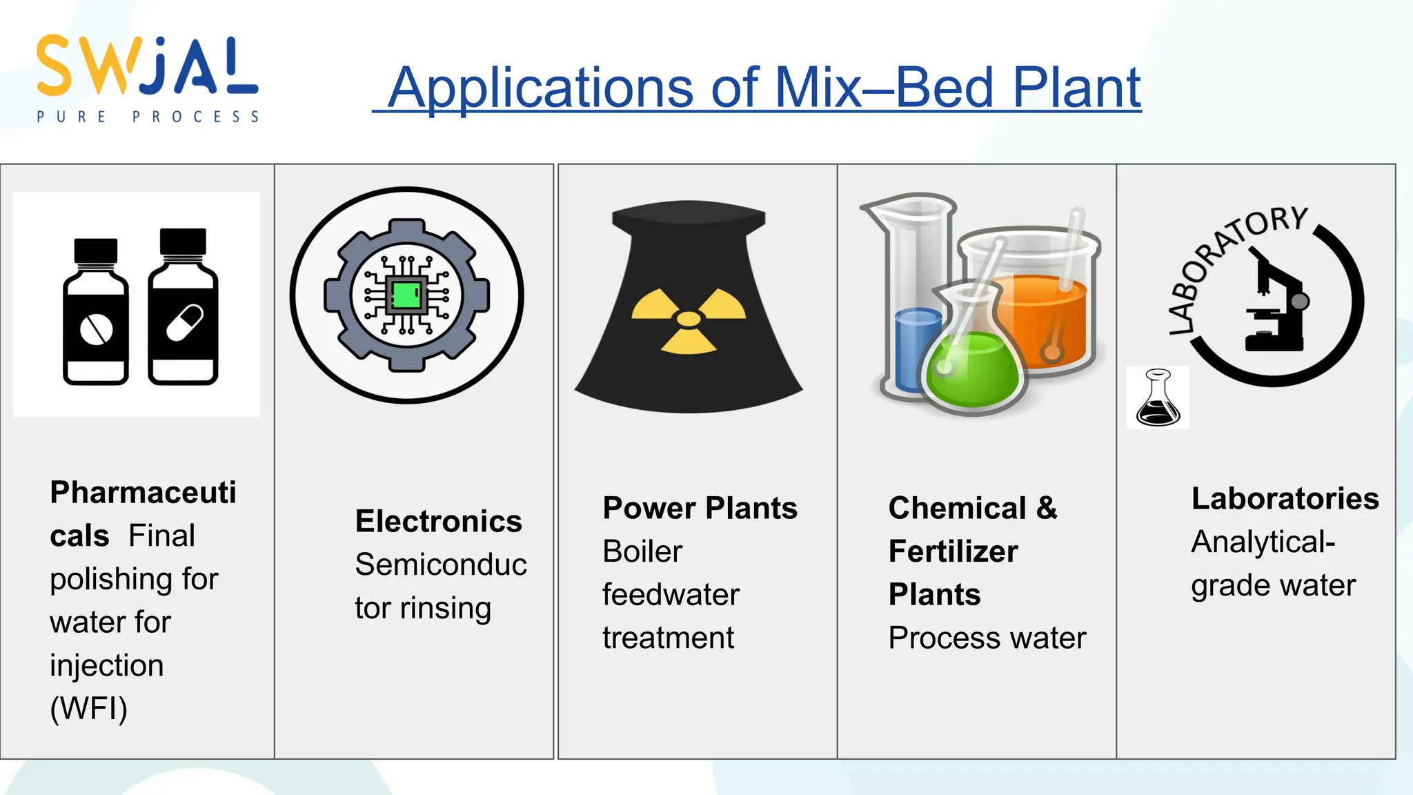 Mix – Bed Plant ppt by swjal pure process | PPT