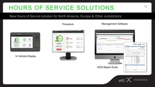 MiX Telematics | PPTX