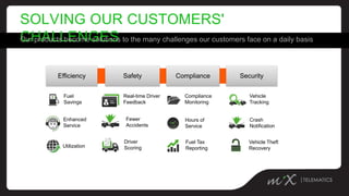 MiX Telematics | PPTX