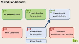 mix conditionals.pptx