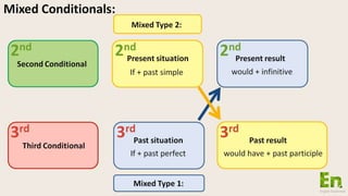 mix conditionals.pptx