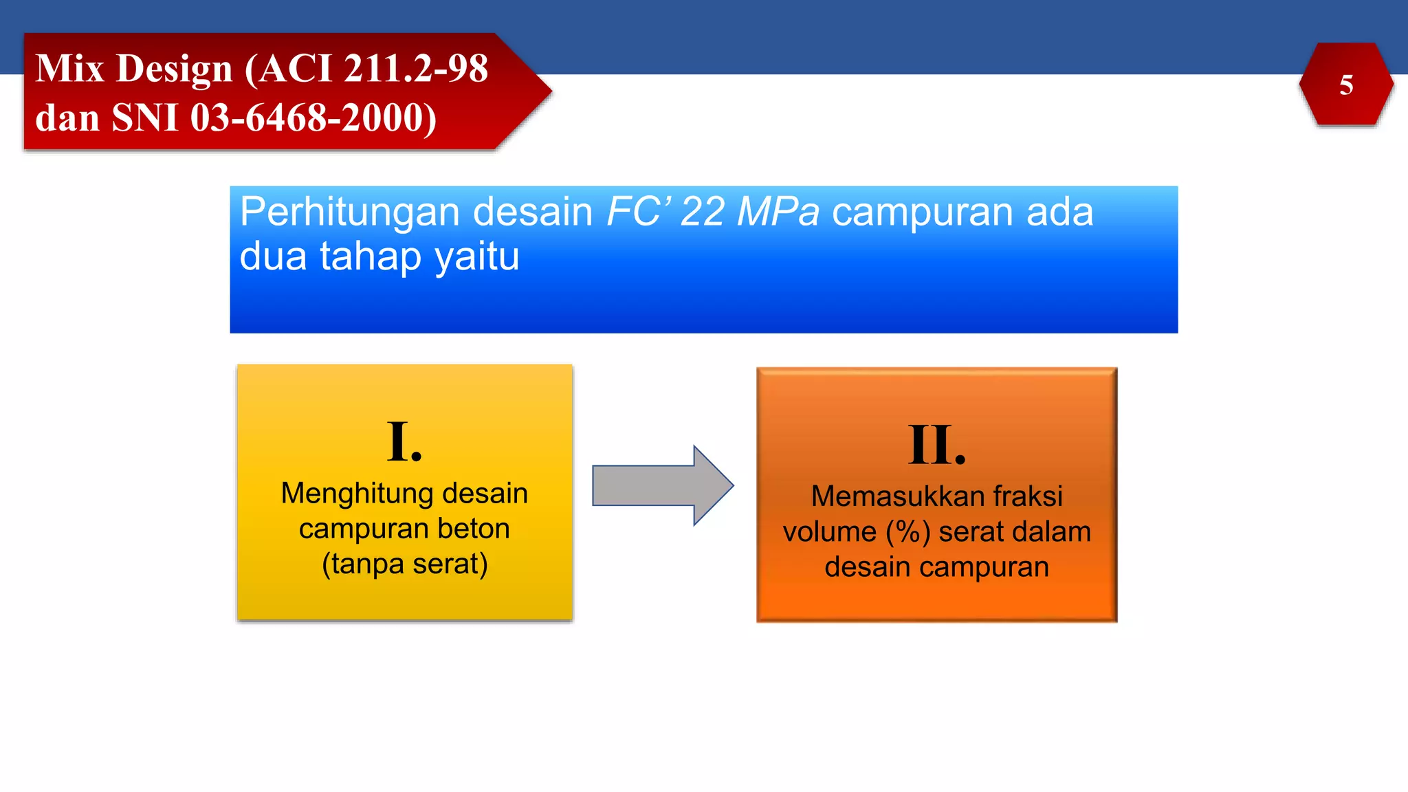 Mix desain | PPTX