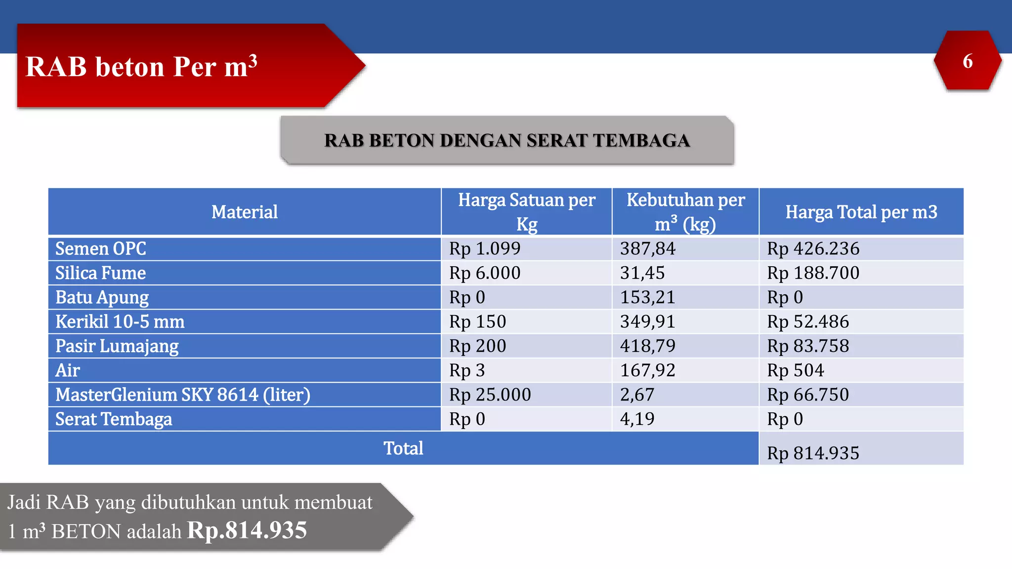 Mix desain | PPTX