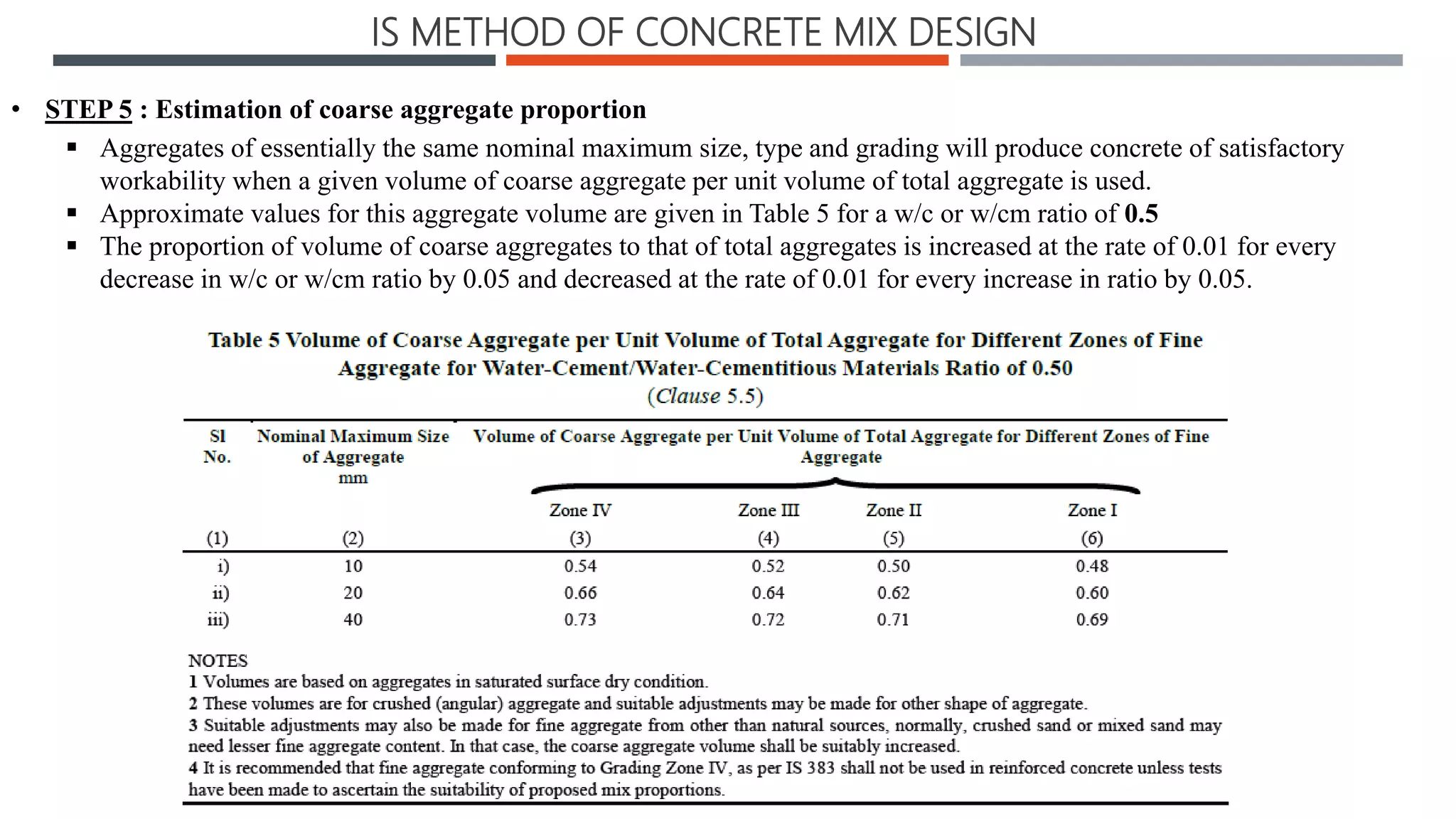 Mix design for concrete | PPTX