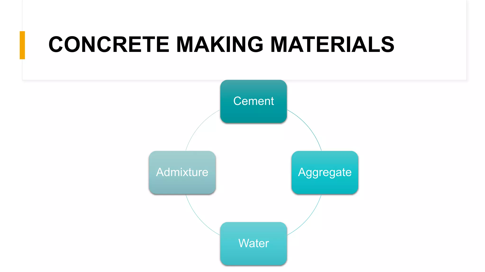 Mix design for concrete | PPTX