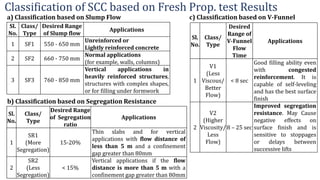 Mix Design - SCC.pptx | Geology | Science