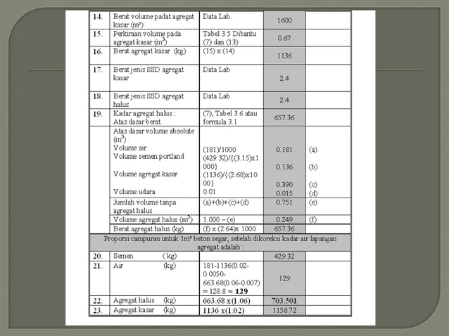 Mix design (aci) 111134027 | PPT
