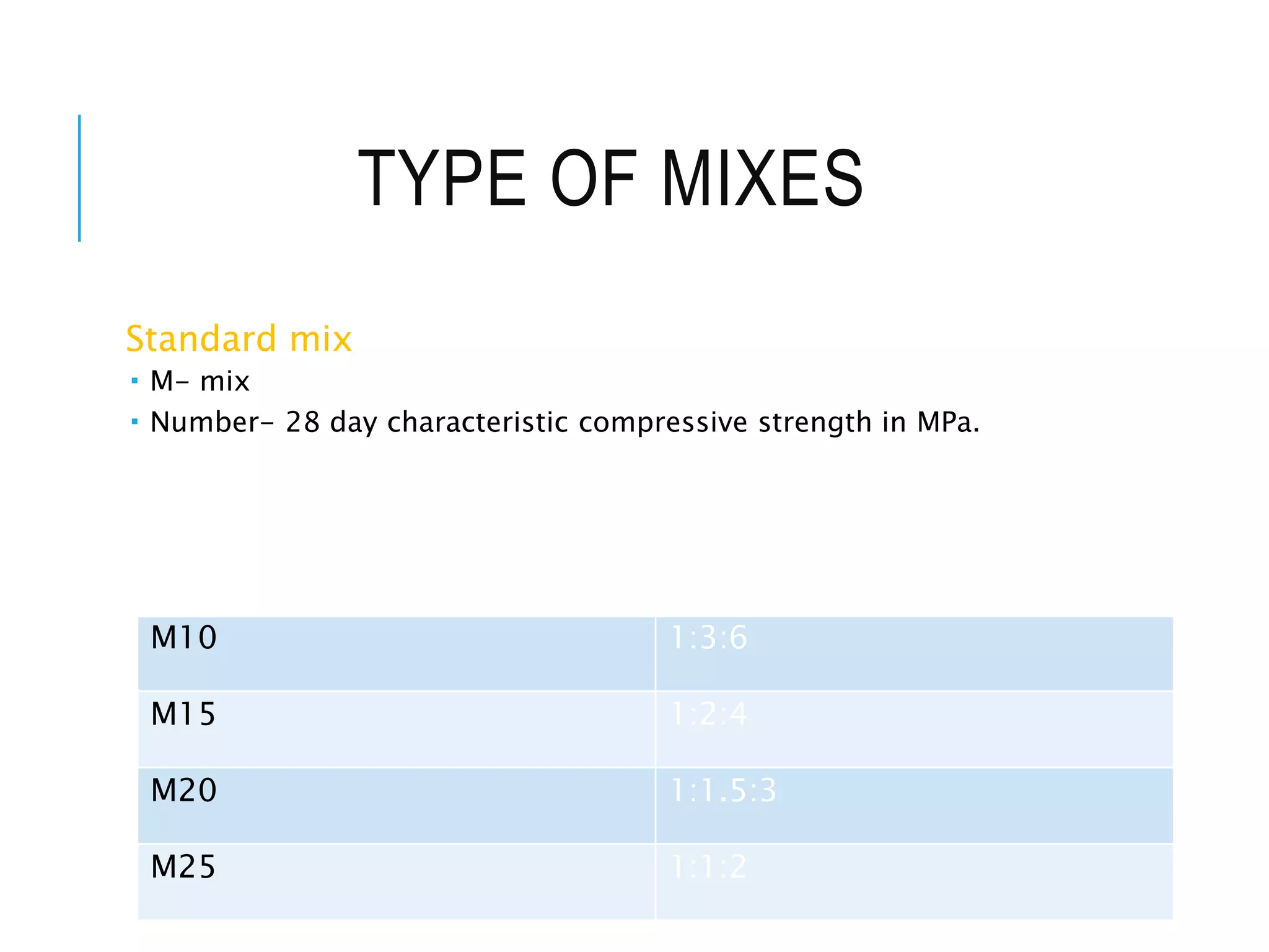 Mix design of concrete | PPT