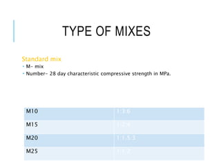Mix design of concrete | PPTX