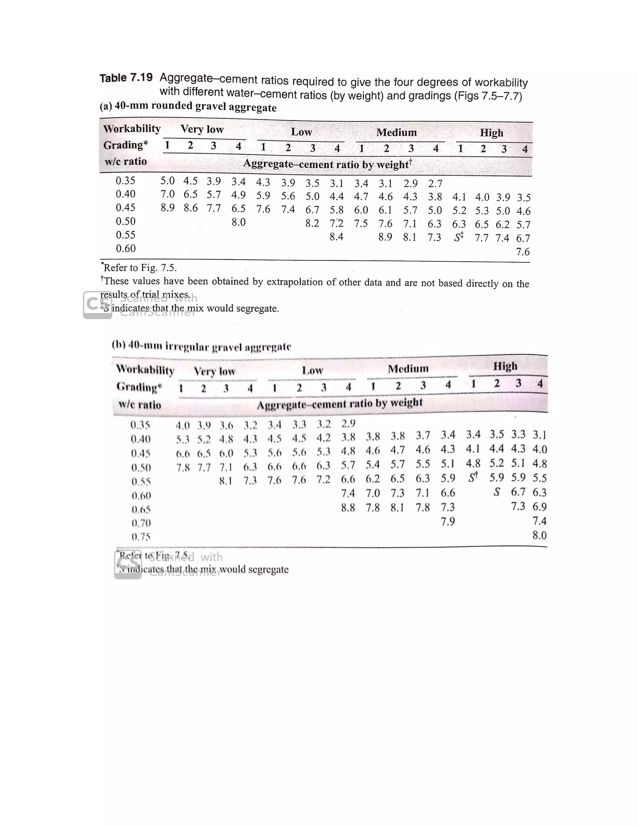 Mix design procedure road note 4 | PDF