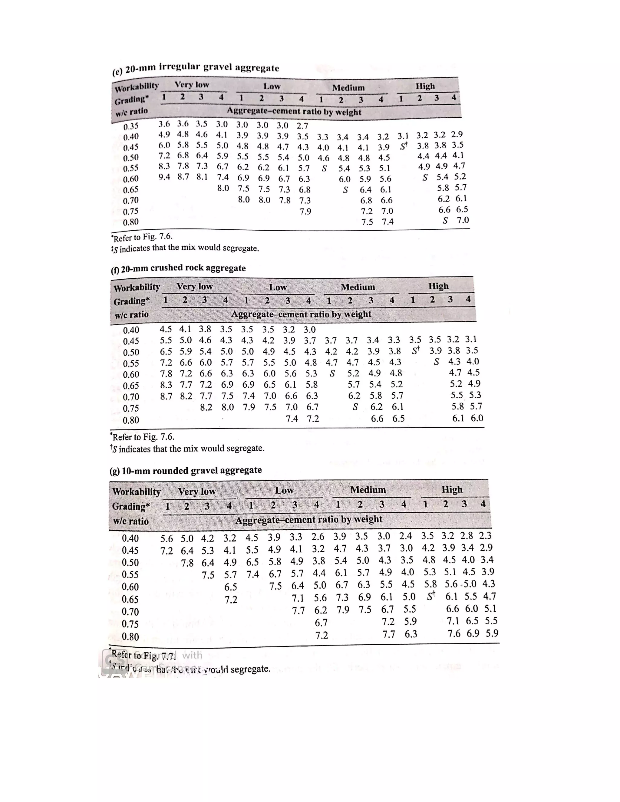 Mix design procedure road note 4 | PDF
