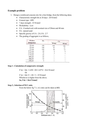 Mix design procedure road note 4 | PDF