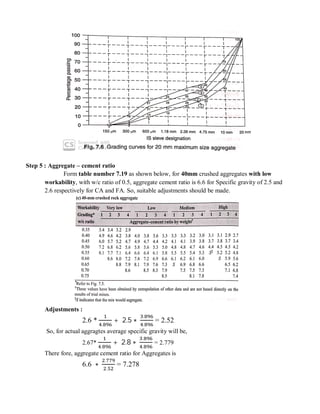 Mix design procedure road note 4 | PDF