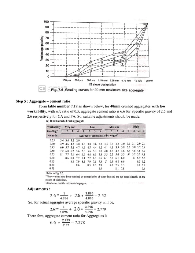 Mix design procedure road note 4 | PDF