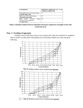 Mix design procedure road note 4 | PDF