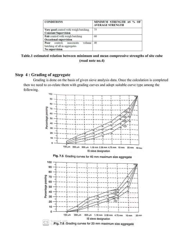 Mix design procedure road note 4 | PDF