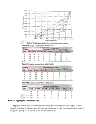 Mix design procedure road note 4 | PDF
