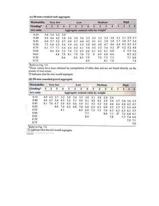 Mix design procedure road note 4 | PDF