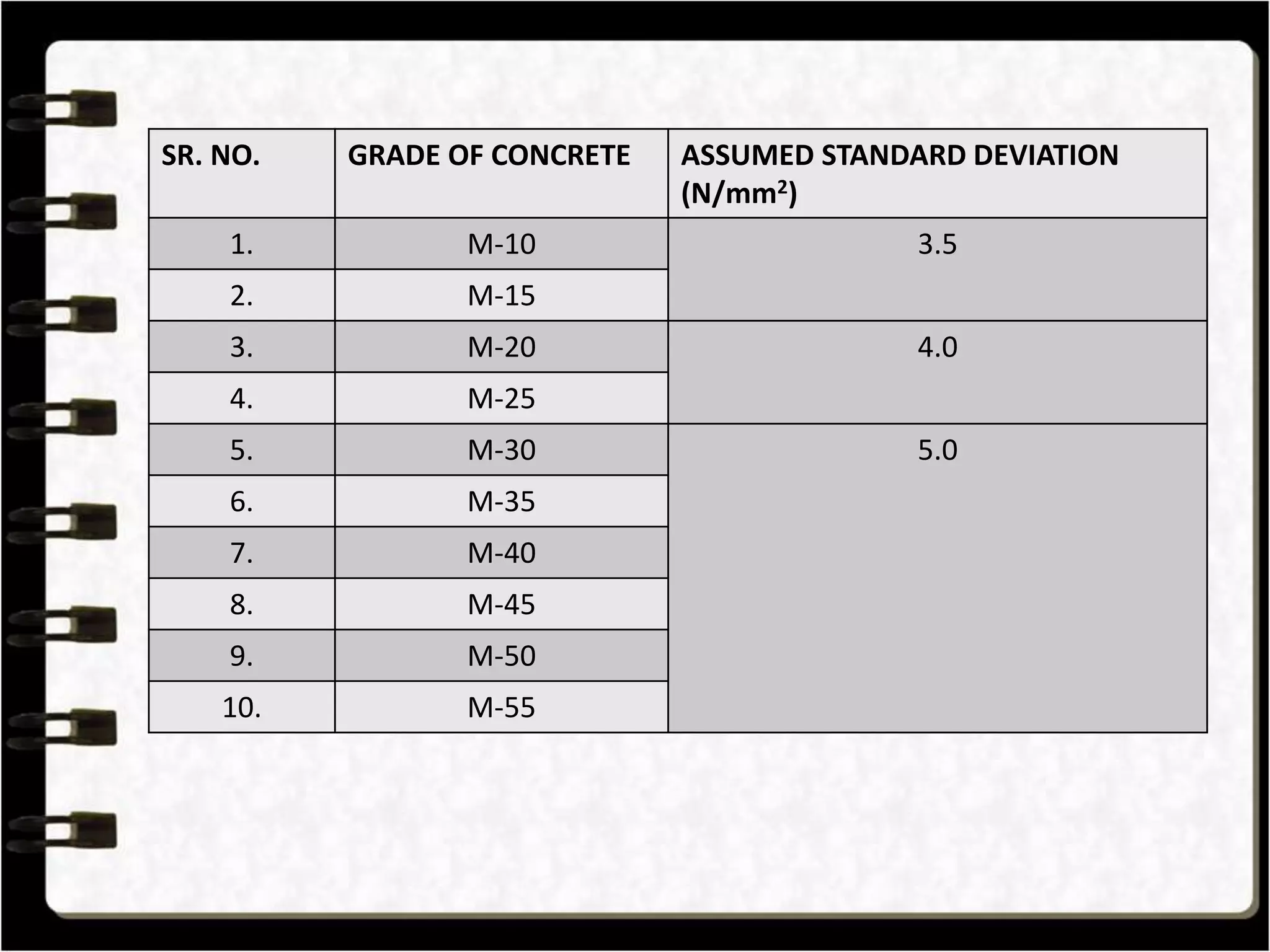 CONCRETE MIX DESIGN | PPTX