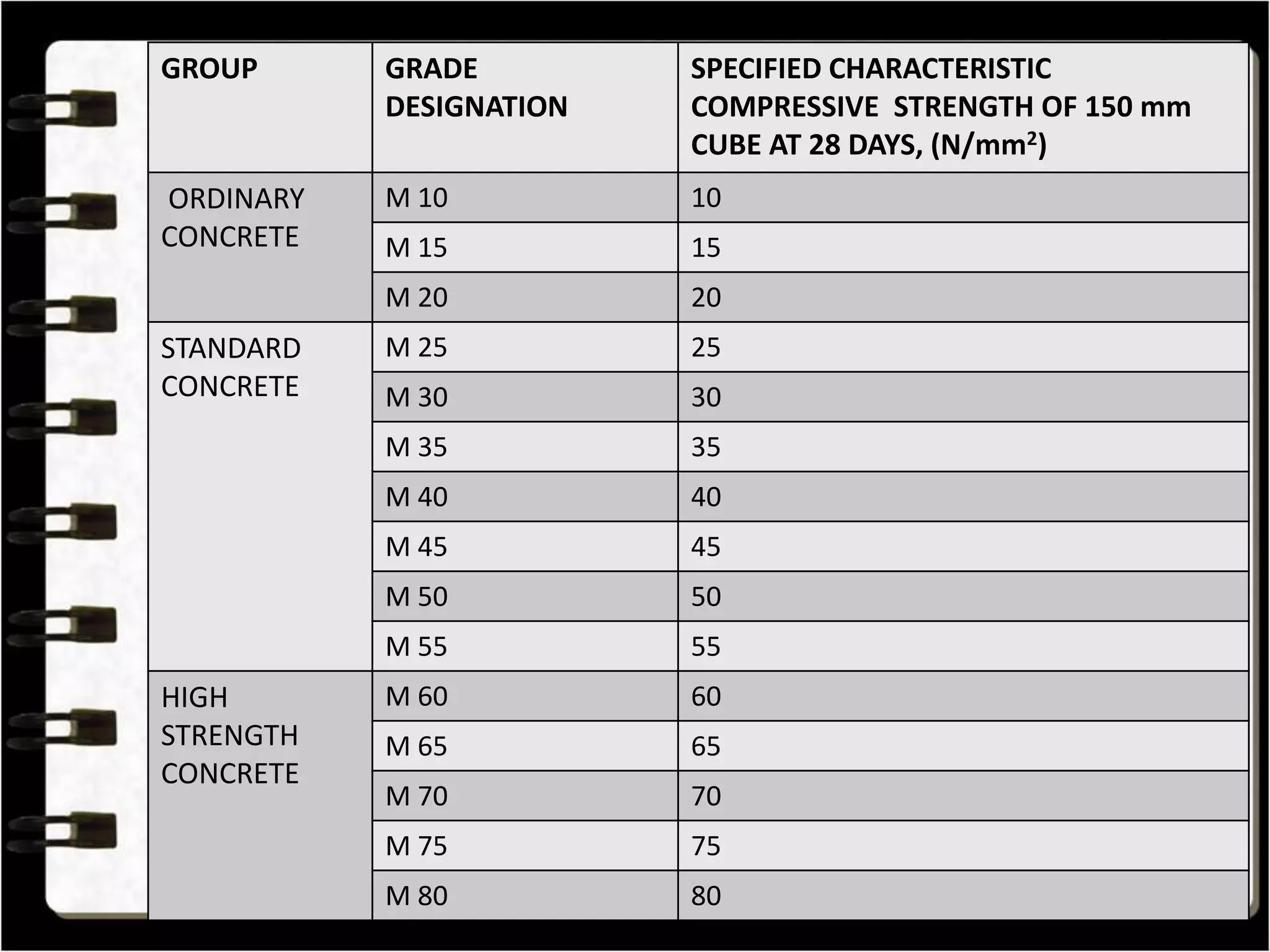 CONCRETE MIX DESIGN | PPTX
